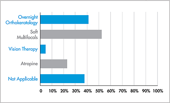 Contact Lens Spectrum | PentaVision