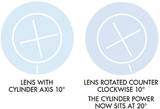 Contact Lens Spectrum | PentaVision