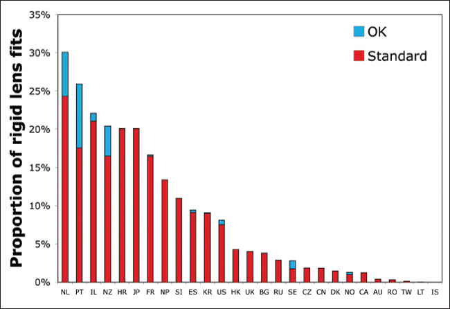 Contact Lens Spectrum | PentaVision