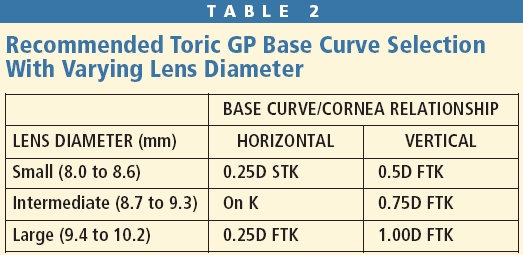 Contact Lens Spectrum | PentaVision