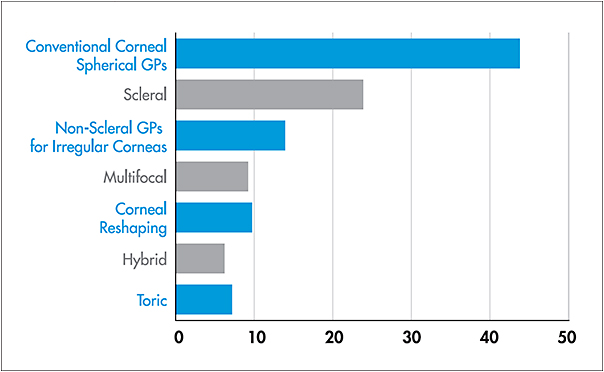 Contact Lens Spectrum | PentaVision