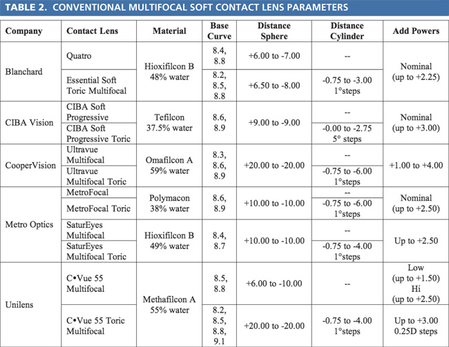 Contact Lens Spectrum | PentaVision