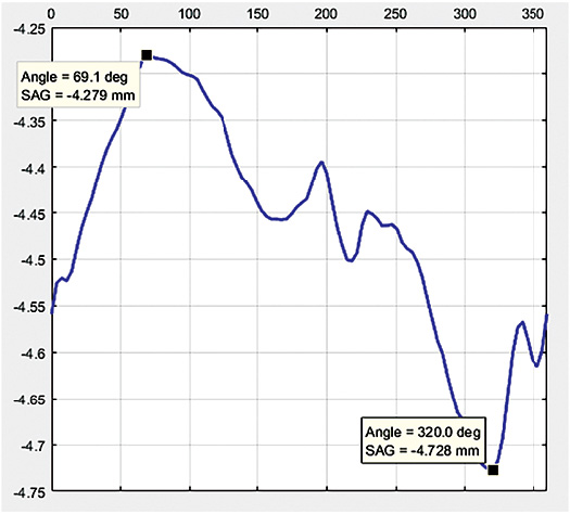 Contact Lens Spectrum | PentaVision
