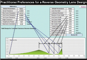 Contact Lens Spectrum | PentaVision