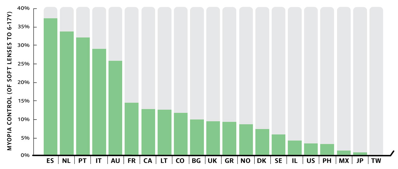 Contact Lens Spectrum | PentaVision