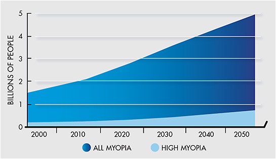 Contact Lens Spectrum | PentaVision