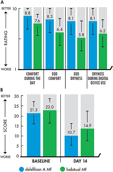 Contact Lens Spectrum | PentaVision