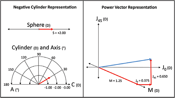 Contact Lens Spectrum | PentaVision