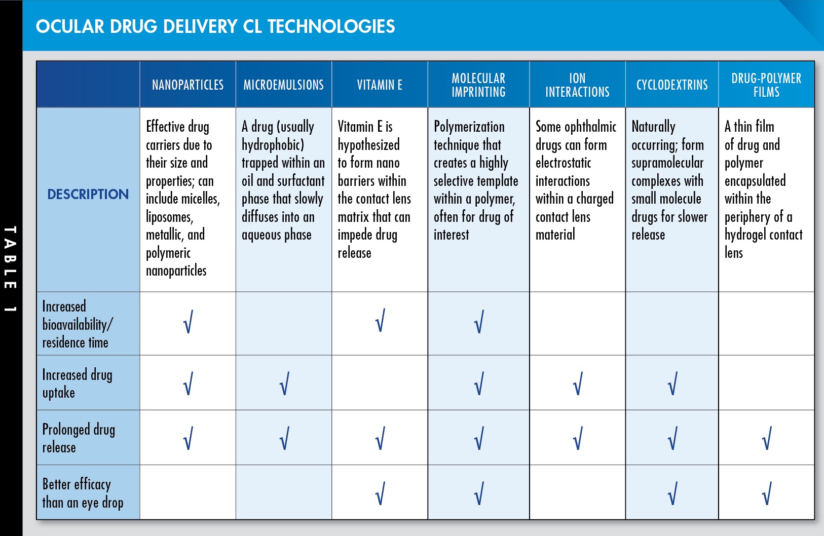 Contact Lens Spectrum | PentaVision
