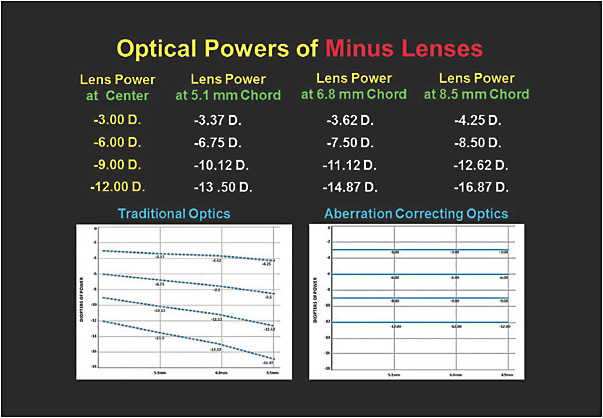 Contact Lens Spectrum | PentaVision