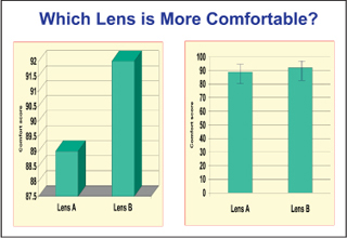 Contact Lens Spectrum | PentaVision