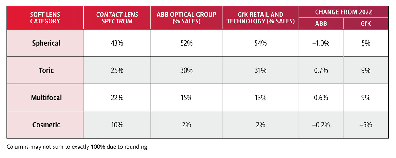 Contact Lens Spectrum | PentaVision