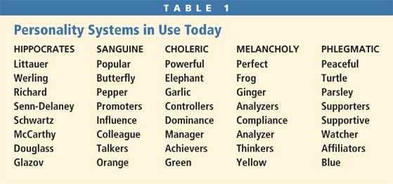 Contact Lens Spectrum | PentaVision
