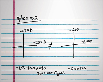 Contact Lens Spectrum | PentaVision