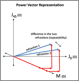 Contact Lens Spectrum | PentaVision