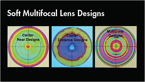 Contact Lens Spectrum | PentaVision