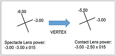 Contact Lens Spectrum | PentaVision