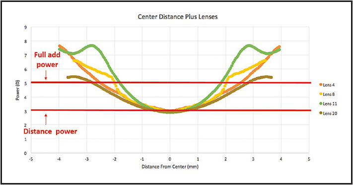 Contact Lens Spectrum | PentaVision