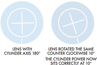 Contact Lens Spectrum | PentaVision