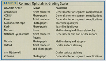 Contact Lens Spectrum | PentaVision