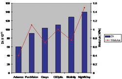 Contact Lens Spectrum | PentaVision